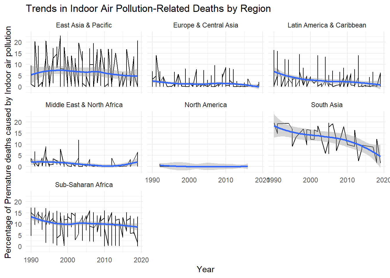 Indoor Air Analysis