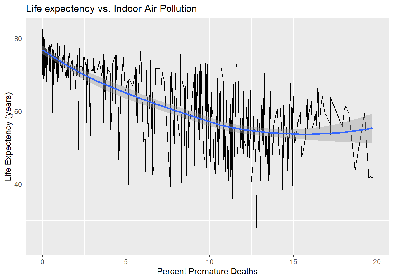 Indoor Air Analysis